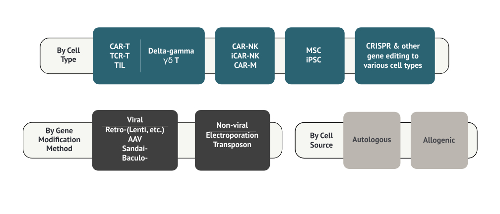 A standardized approach to CGT quality management ...